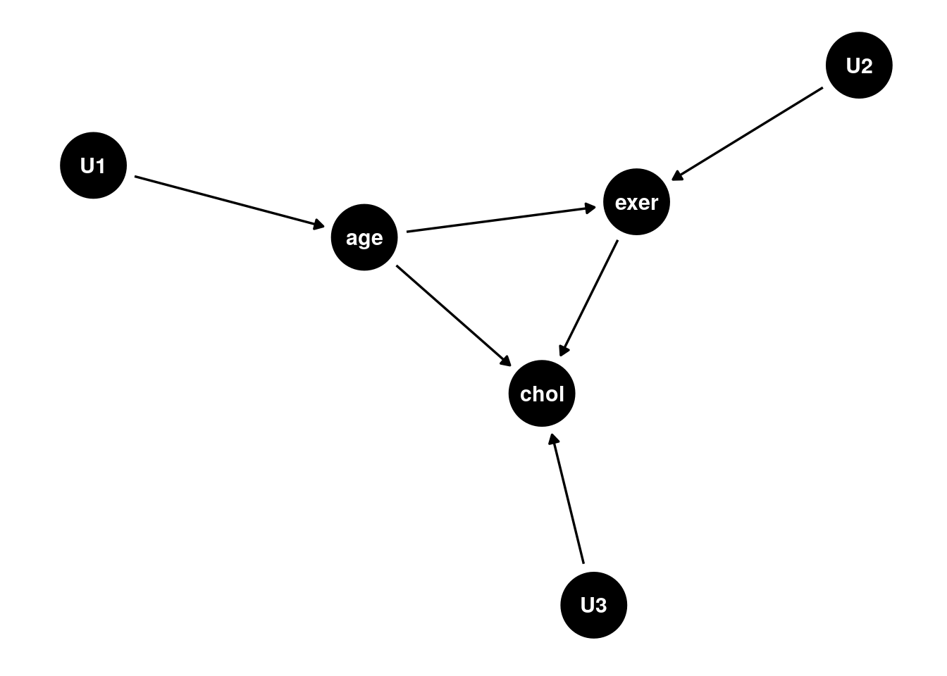 Causal Inference: A basic taster | Behavioral Data Science