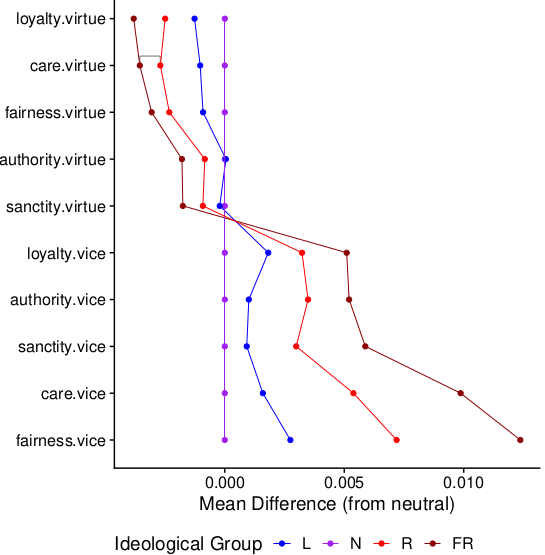 Detecting extreme ideologies in shifting landscapes | Behavioral Data ...